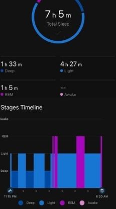 Garmin 45 Review: My Experience With Garmin’s Entry Level Running Watch