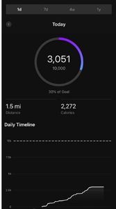 Garmin 45 Review: My Experience With Garmin’s Entry Level Running Watch