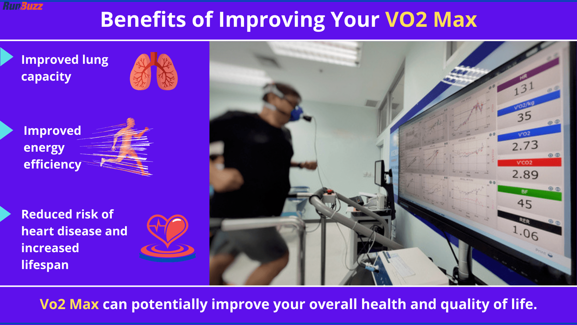 VO2 Max And Its Impact On Your Running