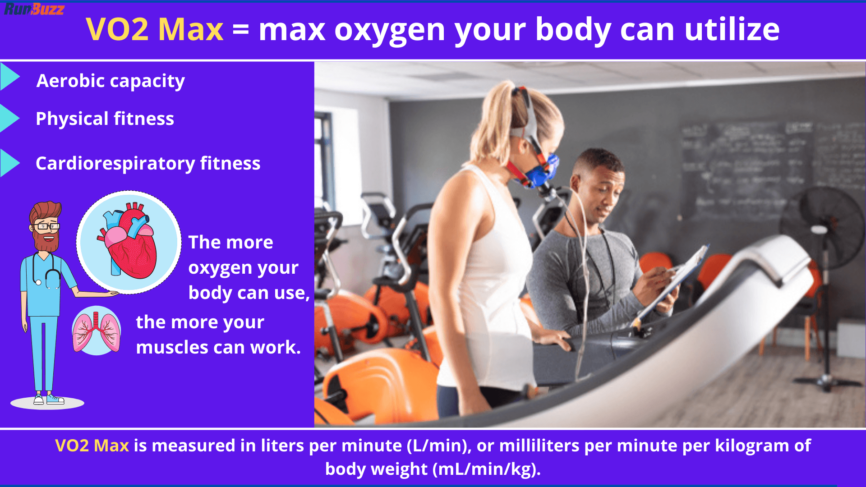 VO2 Max And Its Impact On Your Running